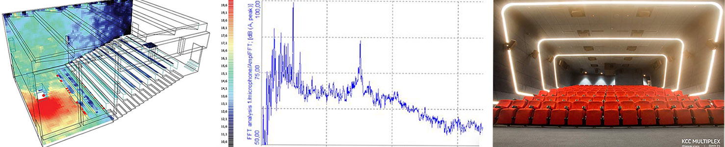 Performance Testing for Acoustics | Sound Reduction Index | ITI